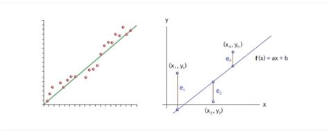 단순선형회귀 Linear Regression