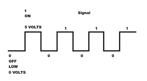 How Binary Works Learn Ip Subnetting