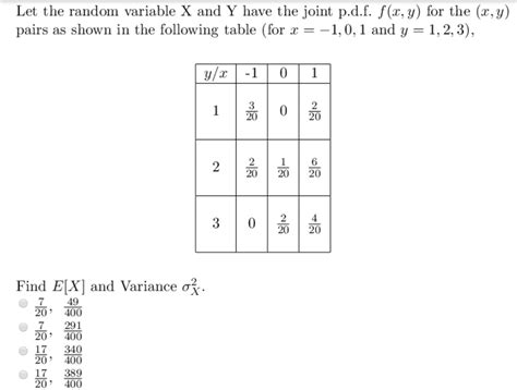 Solved Let The Random Variable X And Y Have The Joint Pdf