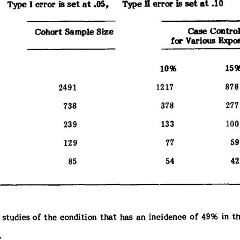 Sample Size Requirements Download Table