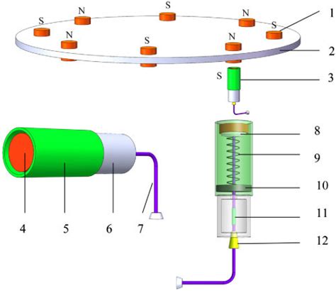 Three Dimensional Assembly Diagram Of The Angular Rotational Sensor 1