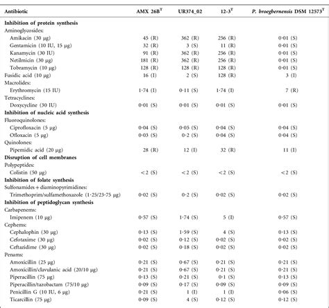 Pseudoxanthomonas Sp Albl 017 Semantic Scholar