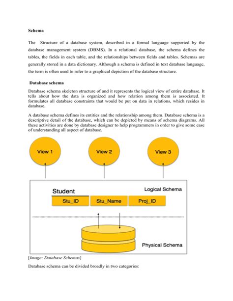 Image Database Schemas