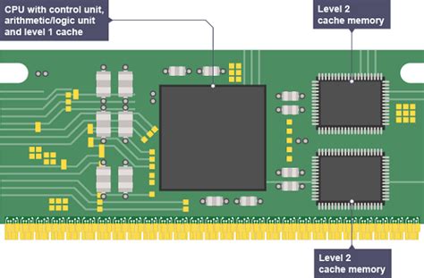 Gt erklärt Was ist ein CPU Cache was macht er Android 2024