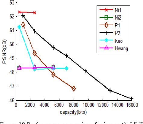 Figure 2 From Reversible Image Data Hiding Using Quad Tree Segmentation And Histogram Shifting