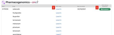 Pharmgkb And Cpic Curated Information Displayed On Clingen