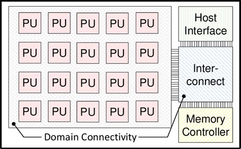 Figure 1 From Software Like Compilation For Data Center FPGA Accelerators Semantic Scholar
