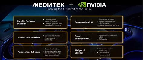 Mediatek Reinvents The Smart Car With Help From Partner Nvidia