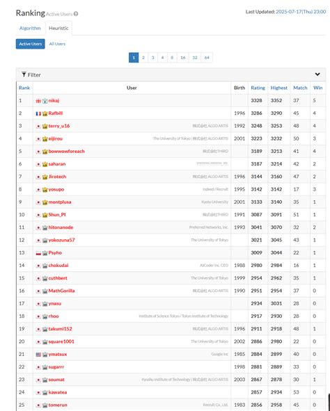 Człowiek Pokonał Ai Przemysław „psyho” Dębiak Z Polski Zwycięzcą