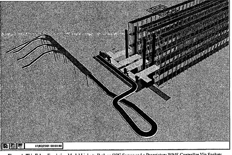 Figure 1 From The Relationship Between Simulation And Emulation Semantic Scholar