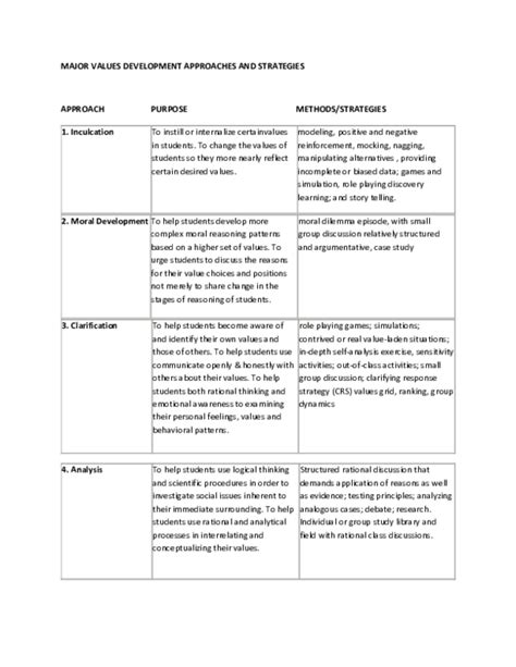 Doc Values Development