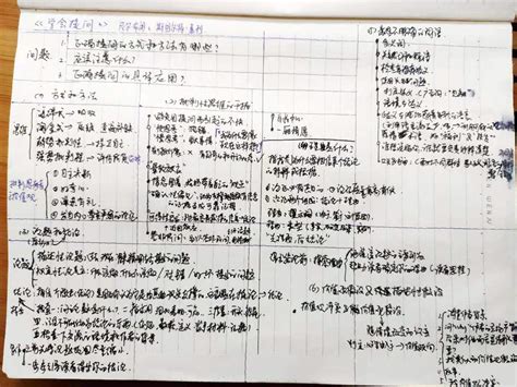 Wps康奈尔笔记记性差、经常学过就忘？！请收下这份最全笔记攻略 正数办公