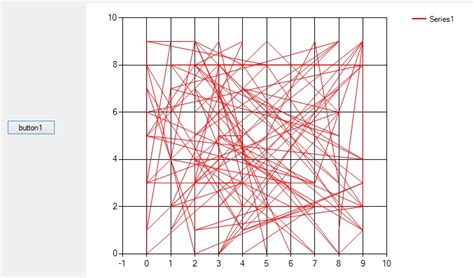 Windows Forms Chart Control Using Microsoft Chart Controls To Report