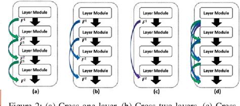 Figure 2 From Deep Neural Network Compression With Knowledge