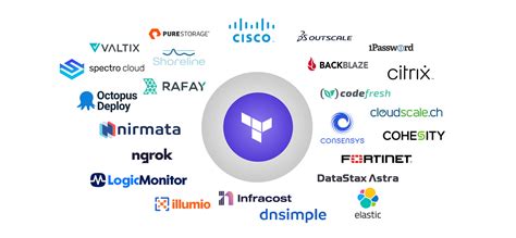 Trivy Install And Container Scan Trivy Pronunciation Is A… By Ugur Bozkurt Medium