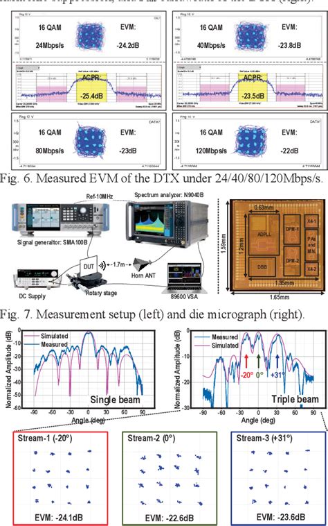 Figure 2 From An All Digital Outphasing Transmitter Ic For Ka Band Bit To Rf Concurrent Multi