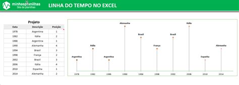 Gráfico Linha Do Tempo No Excel Minhas Planilhas