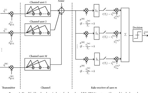 Figure 1 From Accurate Bit Error Rate Calculation For Asynchronous