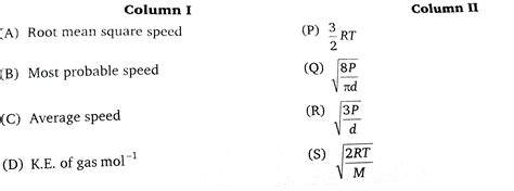 Match The Following Columns