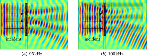 Illustration Of Anomalous Wave Refraction Achieved By A Metasurface