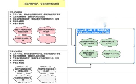 springcloud and springcloud alibaba基本介绍 springcloud和springcloudalibaba csdn博客