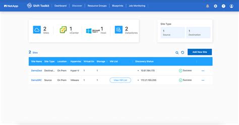Quick And Easy Vm Migration With Netapp Shift Toolkit Netapp Community
