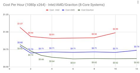 Ffmpeg Threads Command How It Affects Quality And Performance