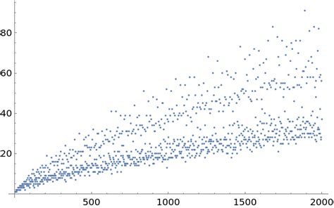 Goldbach Wolfram Function Repository