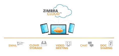 Introducing Zimbra Cloud With XMission Transmission