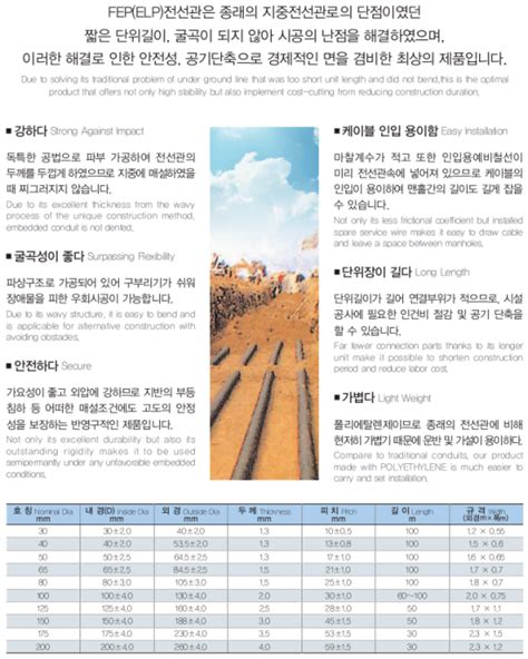 파상형 경질폴리에틸렌전선관 네이버 블로그