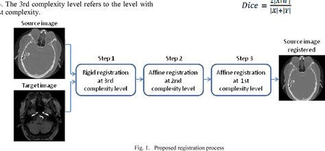 Figure 1 From Multimodal Image Registration Using Multiresolution