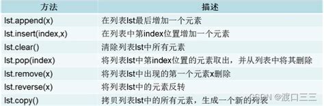 Python组合数据类型组合python代码 Csdn博客