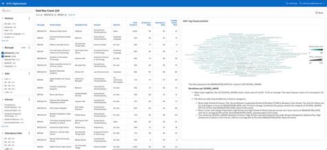 Mike Durran On Linkedin Ten Reasons To Use Oracle Analytics With Apex
