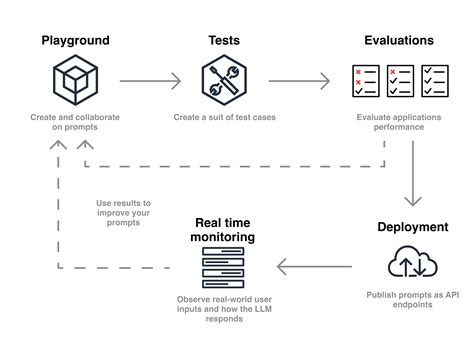 What Is Langtail Langtail Docs
