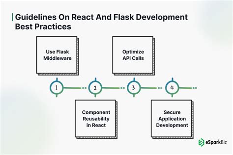 react with flask build scalable full stack apps with ease