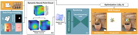 Dynamic D Point Cloud Sequences As D Videos AI Research Paper Details