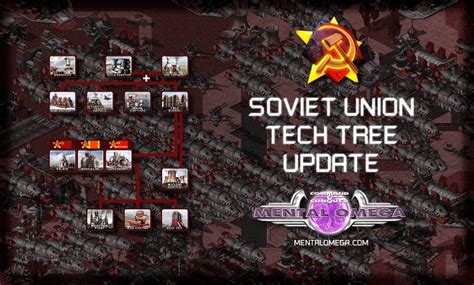 Soviet Tech Tree Update 2016 Image Mental Omega Mod For Candc Yuris