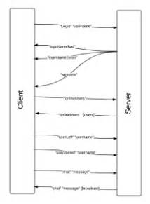 A Chat Application Using Socket Io Sitepoint