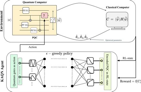 The Schematic For Kanqas Illustrates How The Kolmogorov Arnold Network