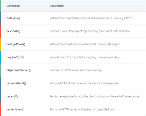Timestamp Server Filesystems Filezilla How To Get Server Status