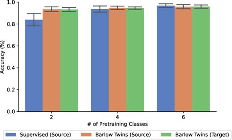 Figure 10 From Maximizing Model Generalization For Machine Condition