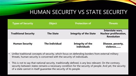 Human Security Presentation Pptx