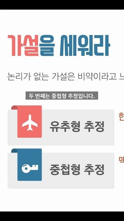 마케팅 기획 가설 세우는 방법 2가지 Youtube