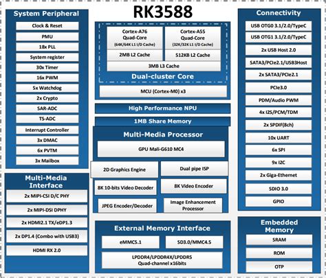 基于瑞芯微rk3588的智能nvr nas服务器解决方案