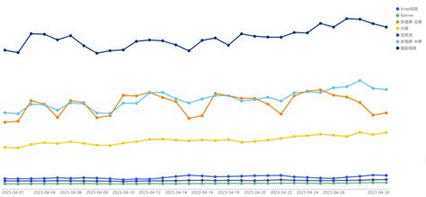 2023年4月 Flutterads 致力于构建优质的 Flutter 广告插件