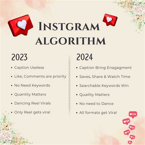 Deepti Saraswat On Linkedin Algorithms Programming Algorithm