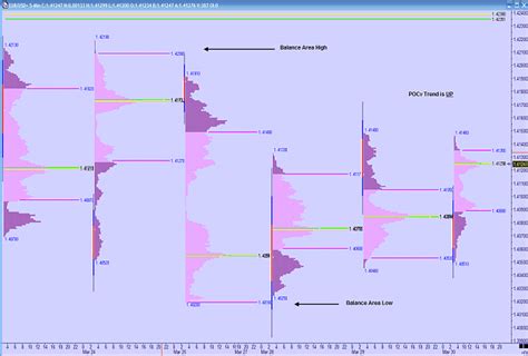 Free Full Vsa Indicator Set For Mt4 Artofit