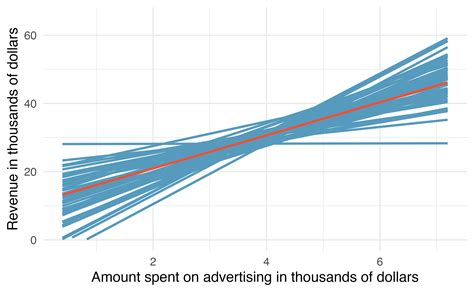 Chapter 24 Inference For Correlation And Slope Montana State Introductory Statistics With R