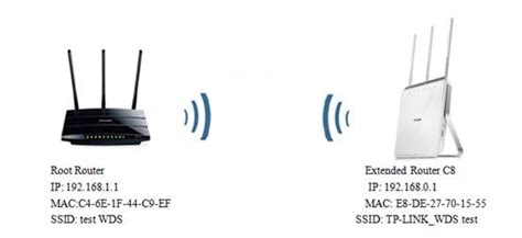 How To Configure WDS Bridging On The Archer C V V C V C V C V TP Link