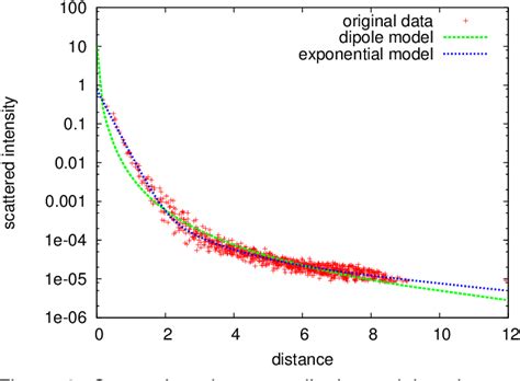 Figure 2 From An Empirical Model For Heterogeneous Translucent Objects Semantic Scholar